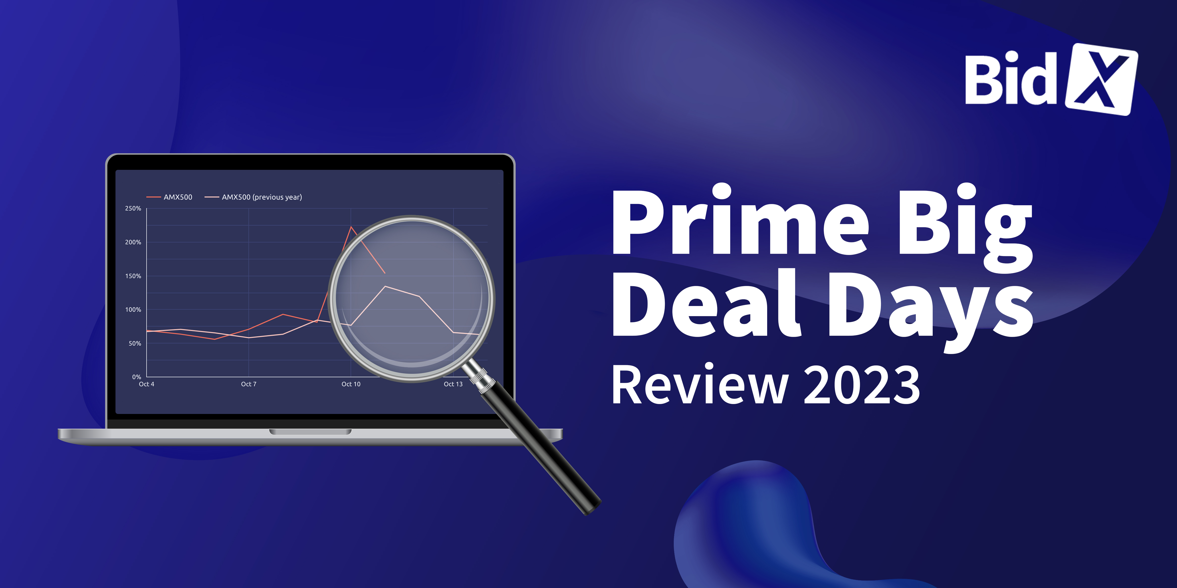 Prime Big Deal Days 2023: Review and Insights
